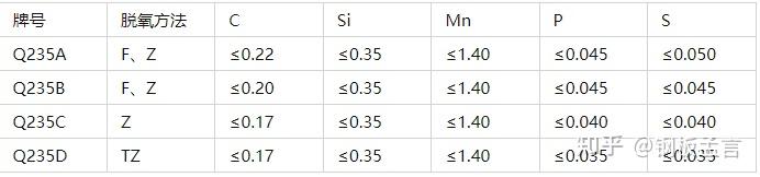 Q235B详细介绍 - 知乎
