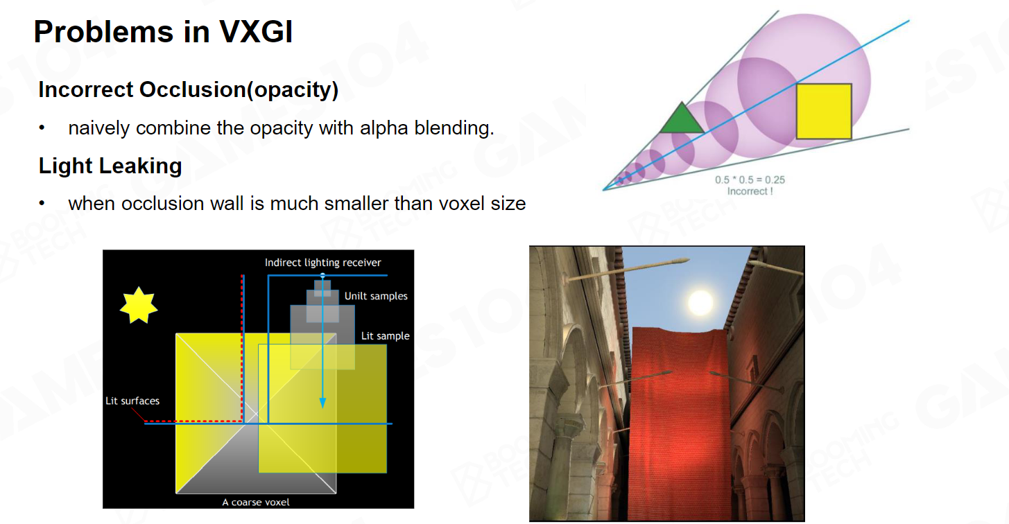 最强分析 ｜一文理解Lumen及全局光照的实现机制 - 知乎