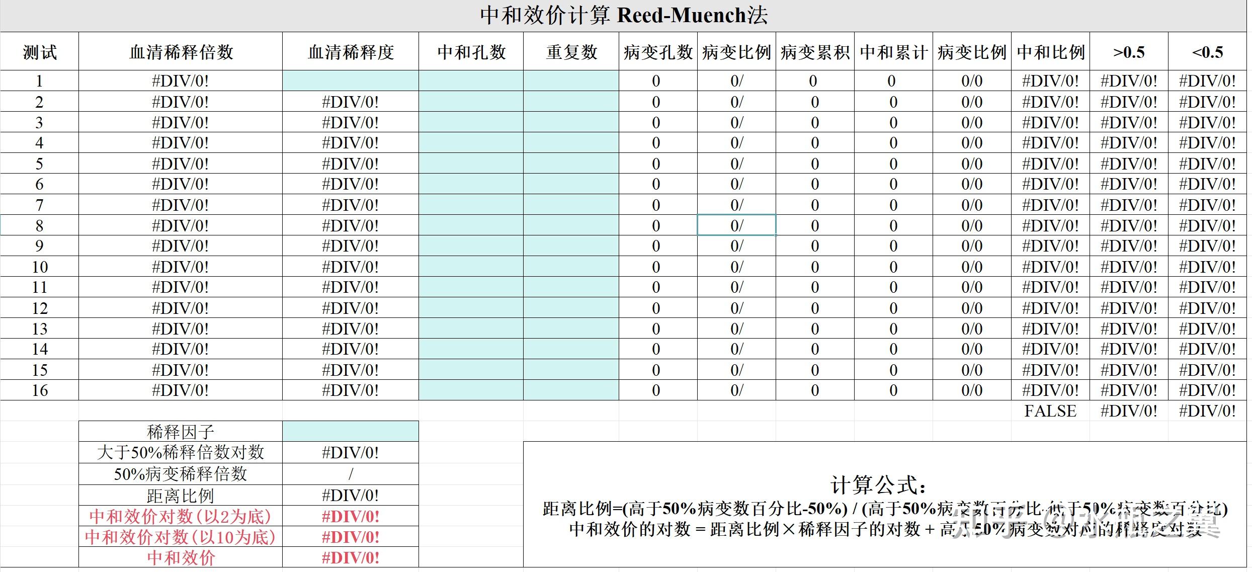 Reed-Muench法-TCID50与中和效价计算模板 - 知乎