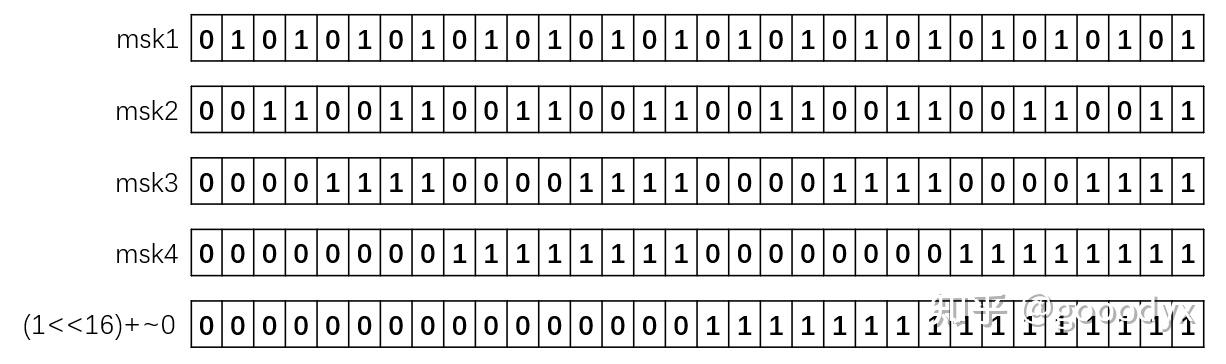 CSAPP lab之Data Lab，整数、浮点数、偶数舍入 - 知乎