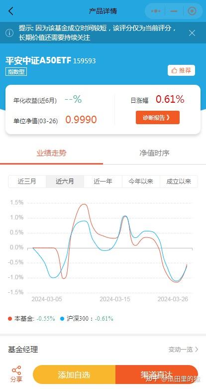 中证A50ETF联接基金上场 - 知乎