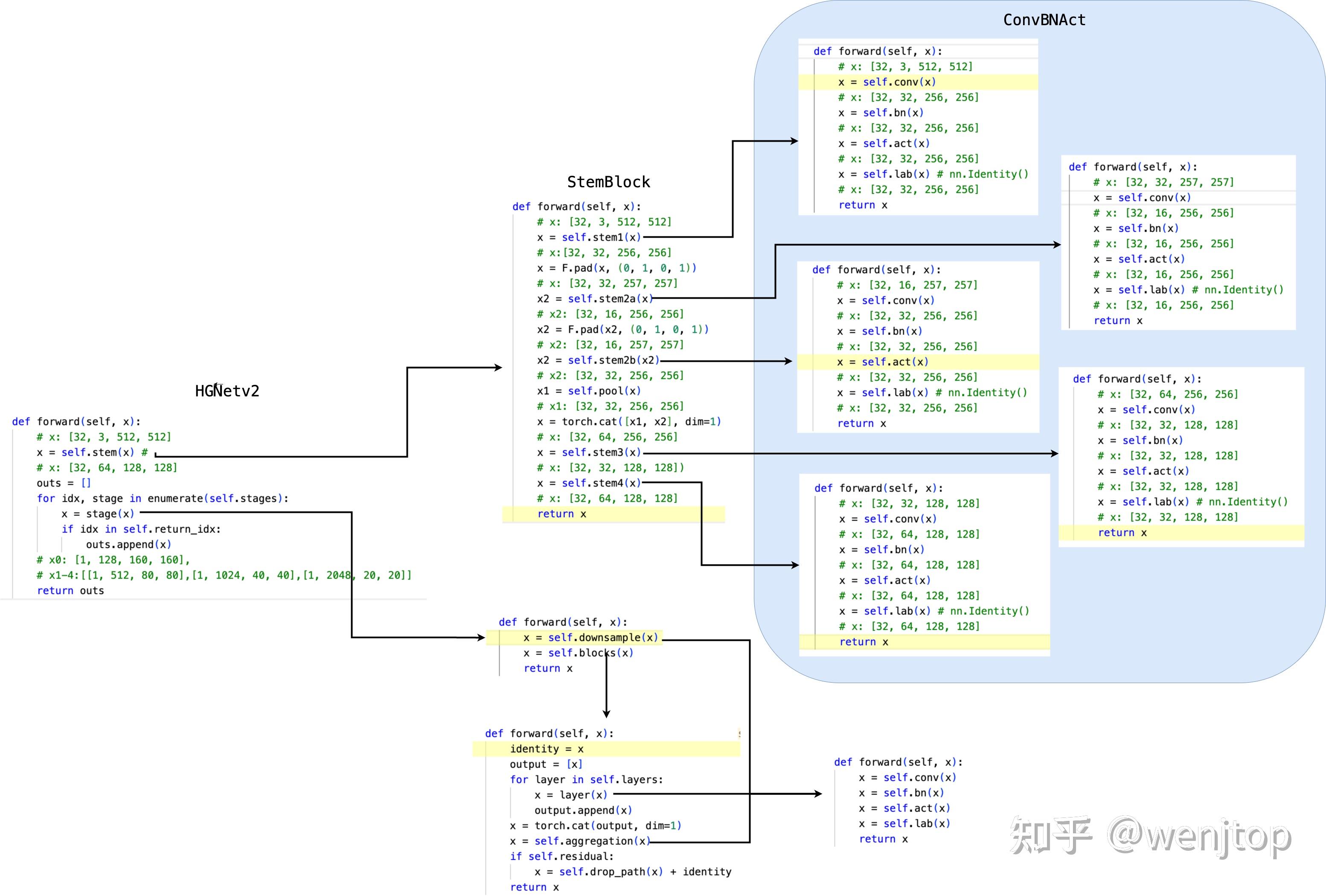 一篇文章讲清楚DETR系类 ｜ DETR｜DINO｜RT-DETR｜D-FINE ｜ DEIM ｜ DEIM V2｜目标检测 ｜实时检测 ...