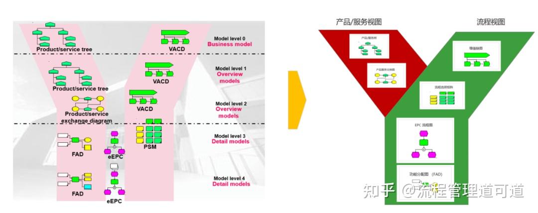 从 ARIS 到 EBPM | Y 模型（中） - 知乎
