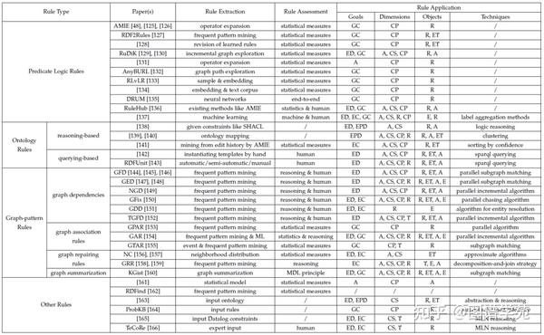 TKDE2022 | 知识图谱质量控制综述 - 知乎