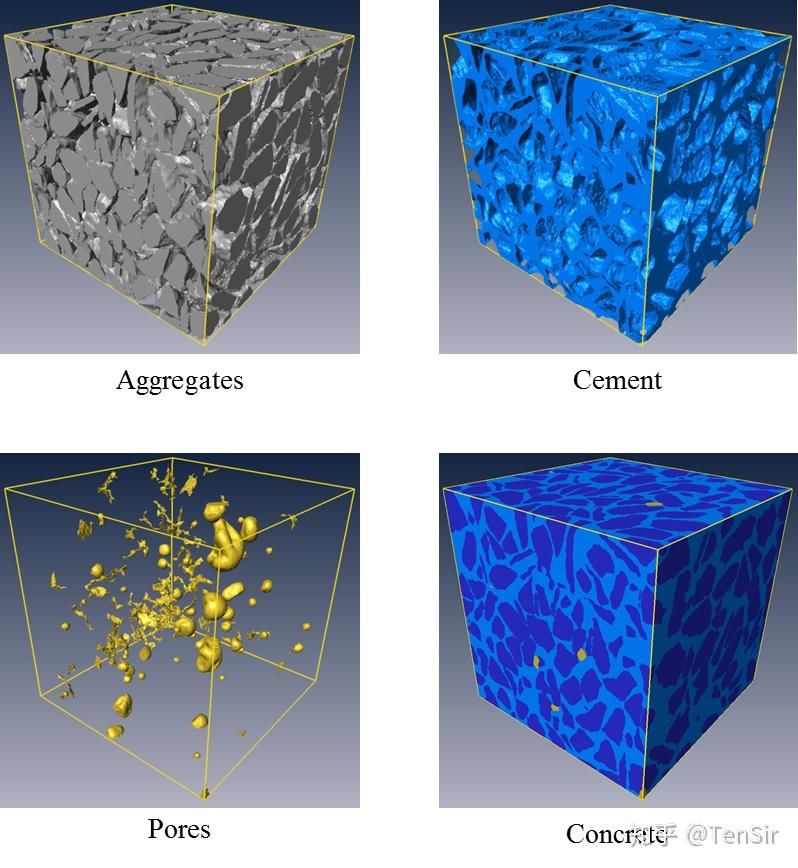 【科研交流】细观混凝土数值建模与非线性断裂模拟 - 知乎
