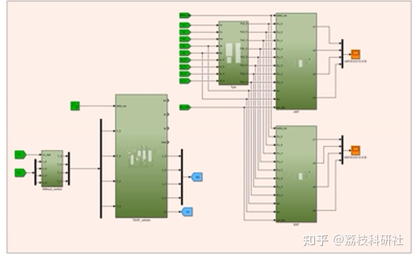 七自由度车辆动力学模型 dugoff轮胎模型 车身平民三自由度+四个车轮滚动自由度（Simulink仿真实现） - 知乎