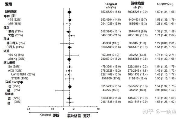 坎格瑞洛(Kengreal，cangrelor)FDA官方说明书 - 知乎