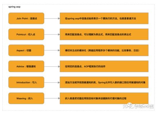 搞定 spring aop 面试题，这一篇就够了 - 知乎