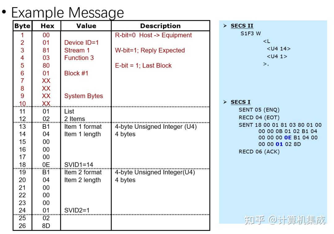 带你轻松了解半导体CIM系统之EAP (三) - 知乎
