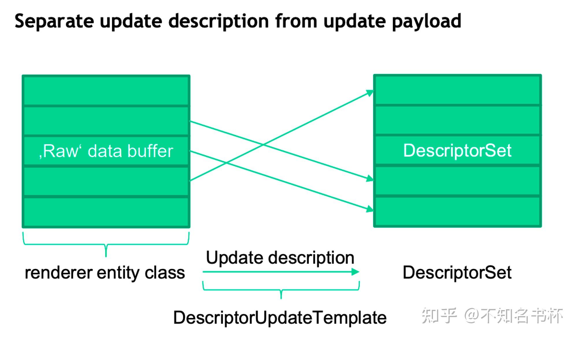理解Vulkan资源绑定(Resource Binding) - 知乎