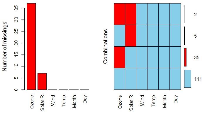 Learn R | 数据预处理中的缺失值（上） - 知乎