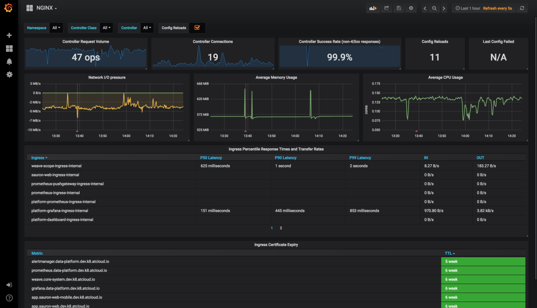 统一观测丨使用 Prometheus 监控 Nginx Ingress 网关最佳实践 - 知乎