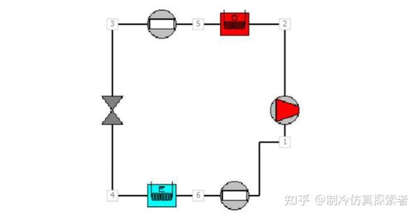 家用空调制冷仿真模型的建立与优化设计(Vapcyc案例） - 知乎