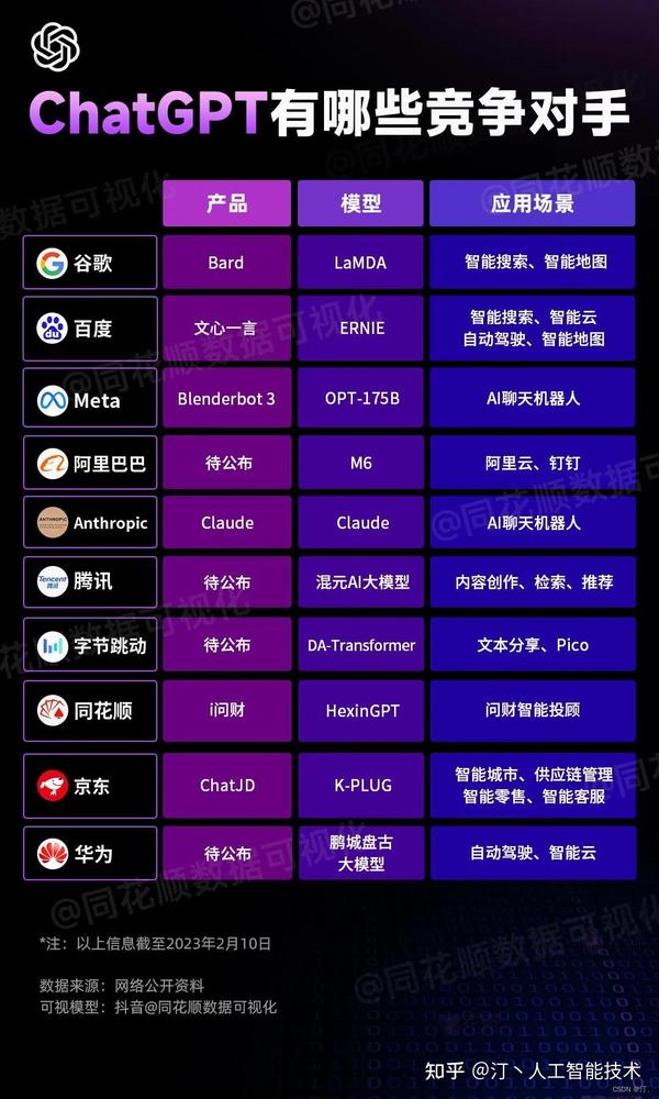 国内“谁”能实现chatgpt，短期穷出的类ChatGPT简评（算法侧角度为主），以及对MOSS、ChatYuan给出简评，一文带你深入了解宏观技术路线。 - 知乎