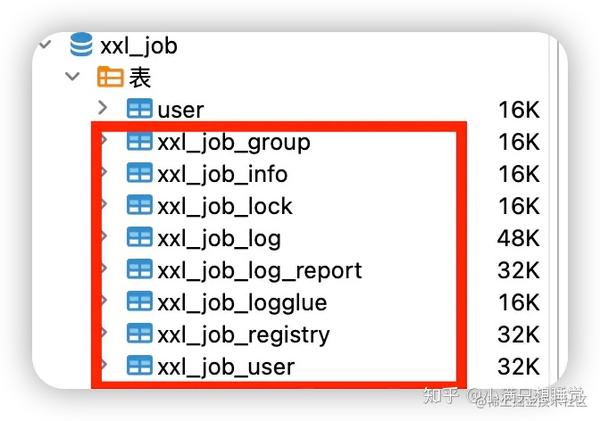 SpringBoot结合XXL-JOB实现定时任务 - 知乎