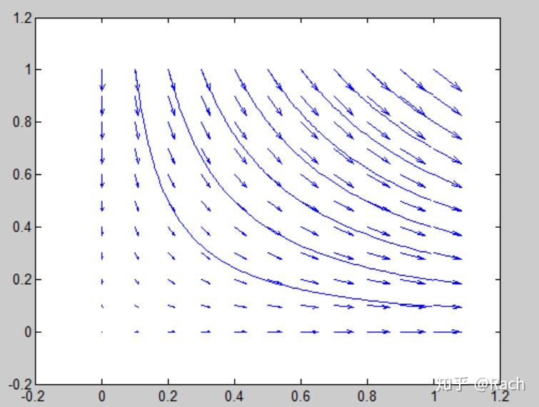 CHAPT1：场论；电磁学和微波学的基本的数学手段和表示 - 知乎