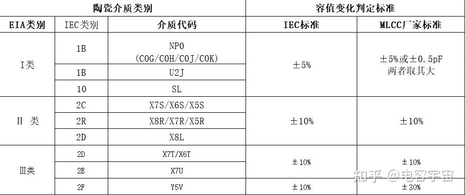 MLCC抗弯曲测试 - 知乎