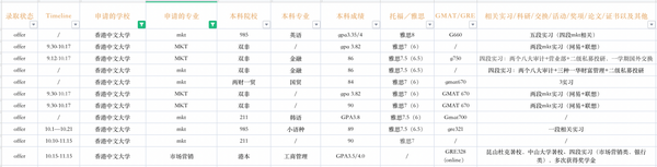 2023fall香港八所大学+新加坡两所（NUS/NTU）offer/rej汇总（截止到11.18） - 知乎