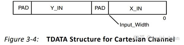 【VIVADO IP】CORDIC - 知乎