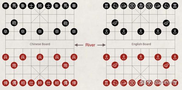 For beginners :learn how to play Chinese chess - 知乎