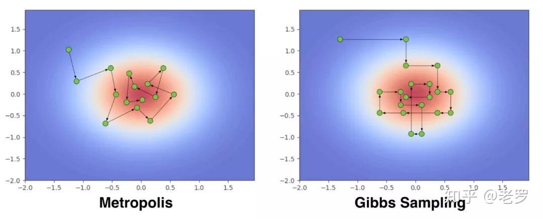采样方法（sampling methods） - 知乎