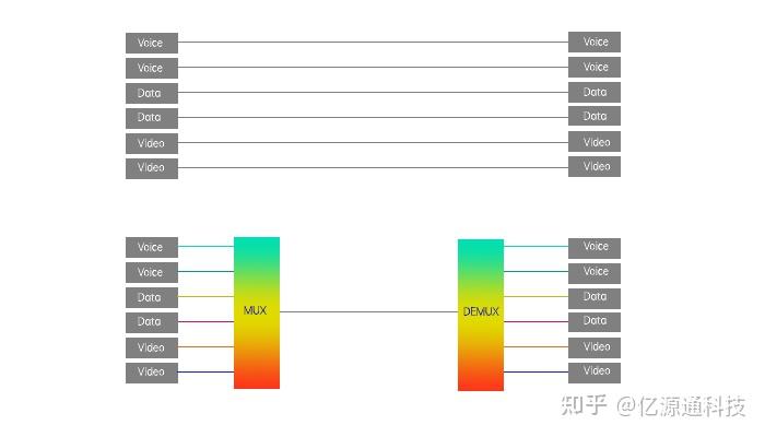 全面了解WDM波分复用 - 知乎