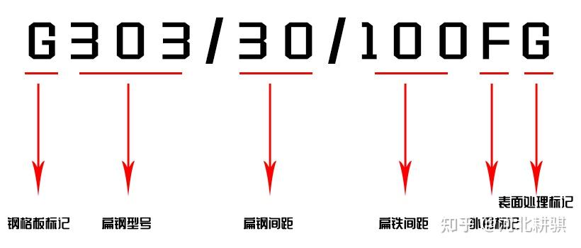 如何看懂钢格板的规格型号符号 - 知乎