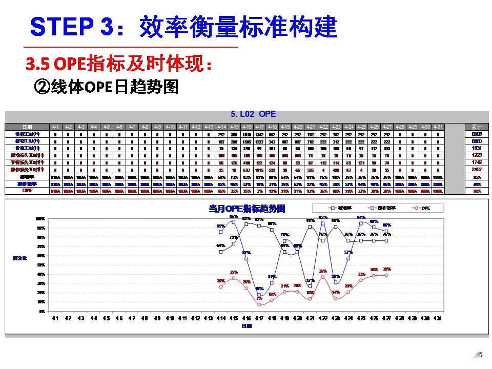 我爱藏经阁：效率提升——OPE和OEE计算逻辑，完整版！ - 知乎