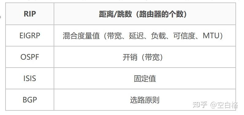 路由技术 - 知乎