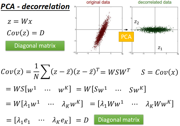 一篇文章搞懂什么是聚类和PCA - 知乎