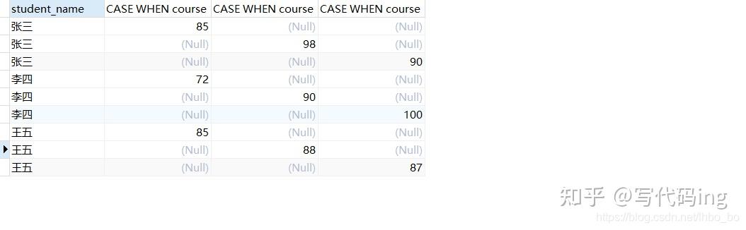 利用mysql和python实现excel的数据透视表功能 知乎