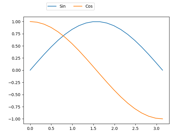 Matplotlib中修改曲线图例(legend) - 知乎