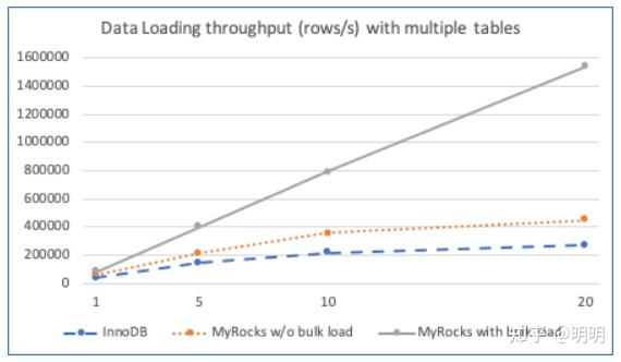 [RocksDB] 介绍及安装初体验 - 知乎