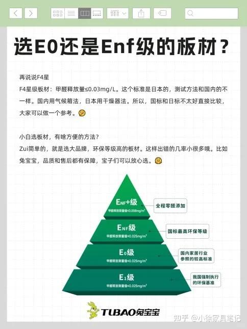 求问，选E0还是Enf级的板材？ - 知乎
