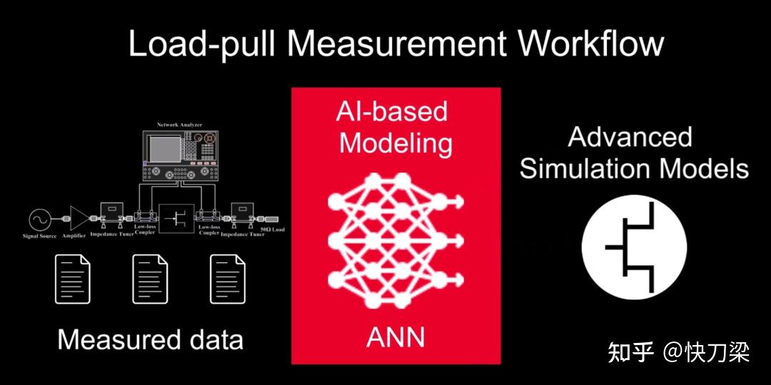 AI/ML × EDA实例 : ADS 插件让沉睡的复杂测量数据“秒变”高精模型 (文末一键下载) - 知乎