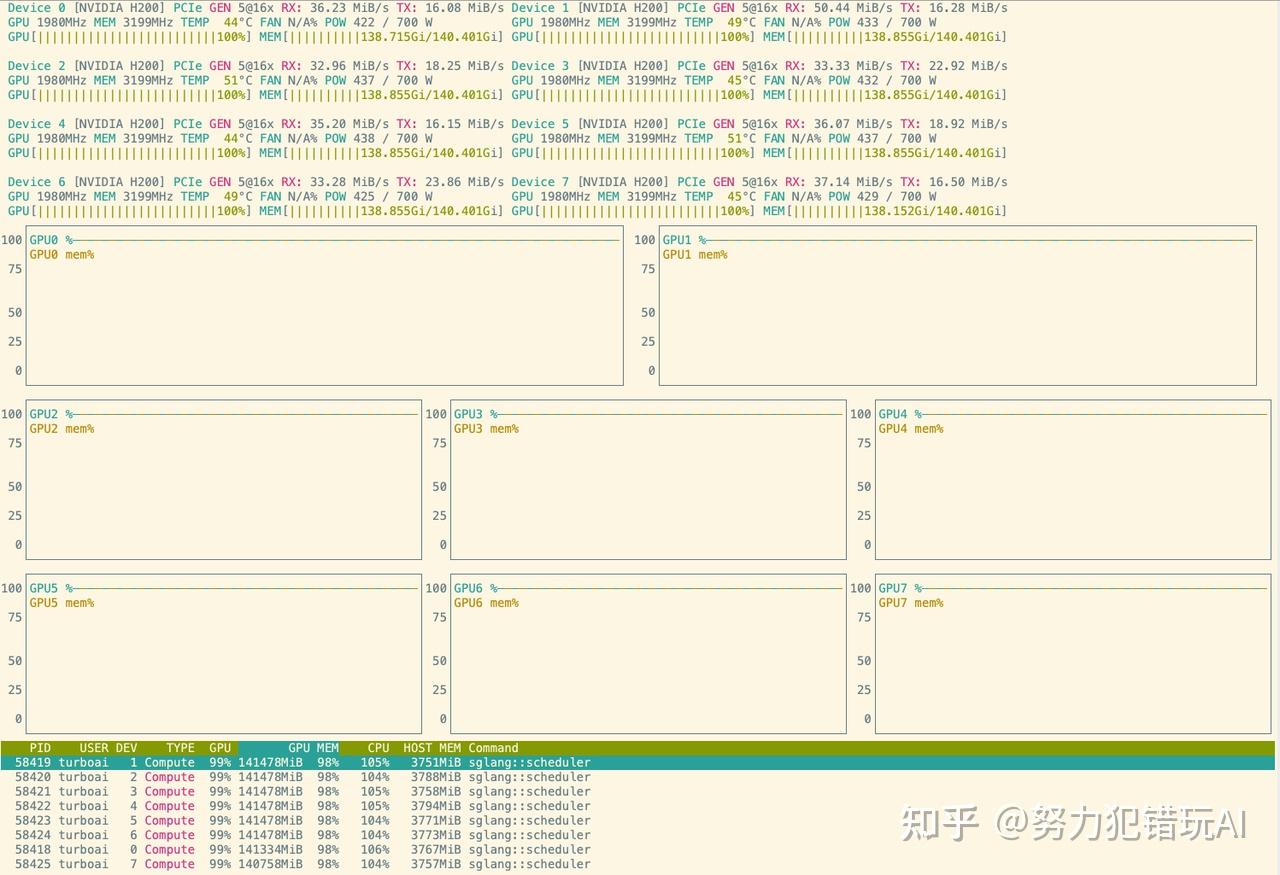 生产环境H200部署DeepSeek 671B 满血版全流程实战（三）：SGLang 安装详解 - 知乎