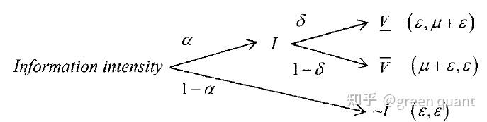 Empirical Market Microstructure：实证市场微观结构 Part I - 知乎