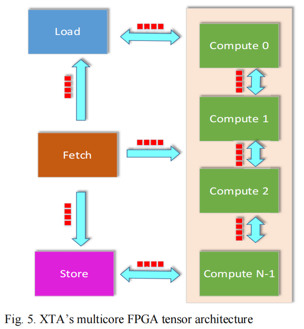 VTA专题内容（二） 第三方改进调研 - 知乎