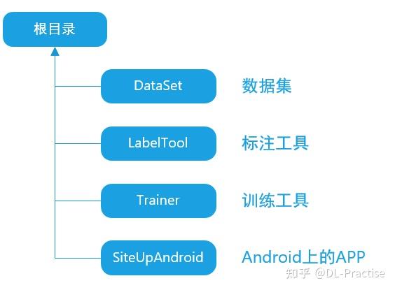 OpenSitUp开源项目：零基础开发基于姿态估计的运动健身APP - 知乎