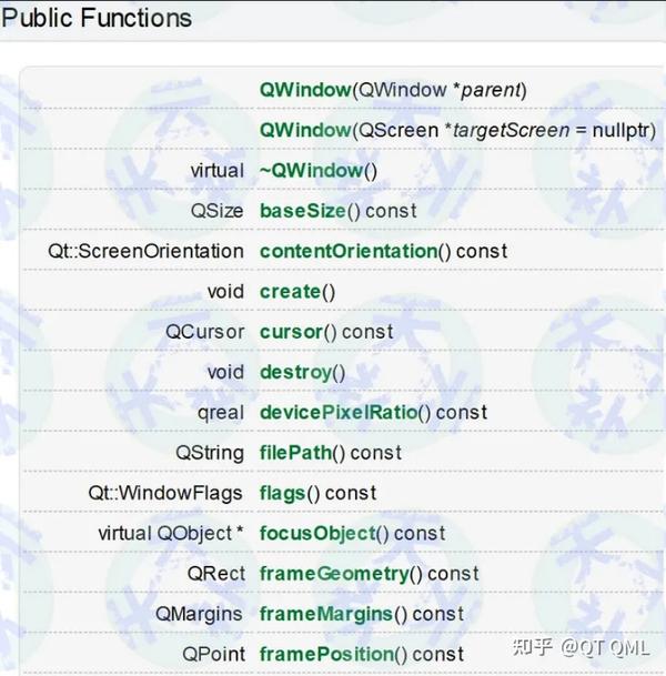 QT6窗口系统之QT底层窗口QWindow：QT框架中哪些常见窗口是基于QWindow的? 如何实现QT框架栅格窗口？如何实现QT框架OpenGL窗口？ - 知乎