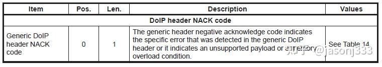 详解ISO13400-1 - 知乎