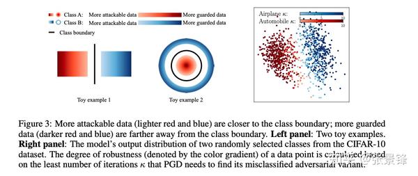 ICLR 21 Oral：基于地理几何感知的对抗学习 - 知乎