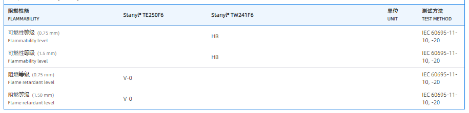 PA46 帝斯曼TE250F6和TW241F6有何差别？ - 知乎