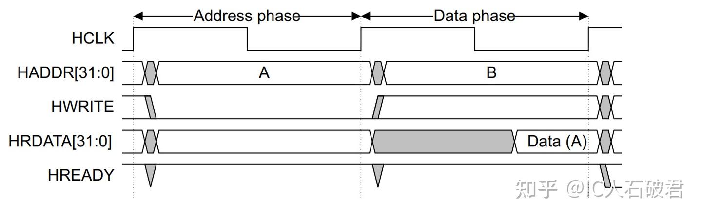 AHB5 spec 笔记 - 知乎