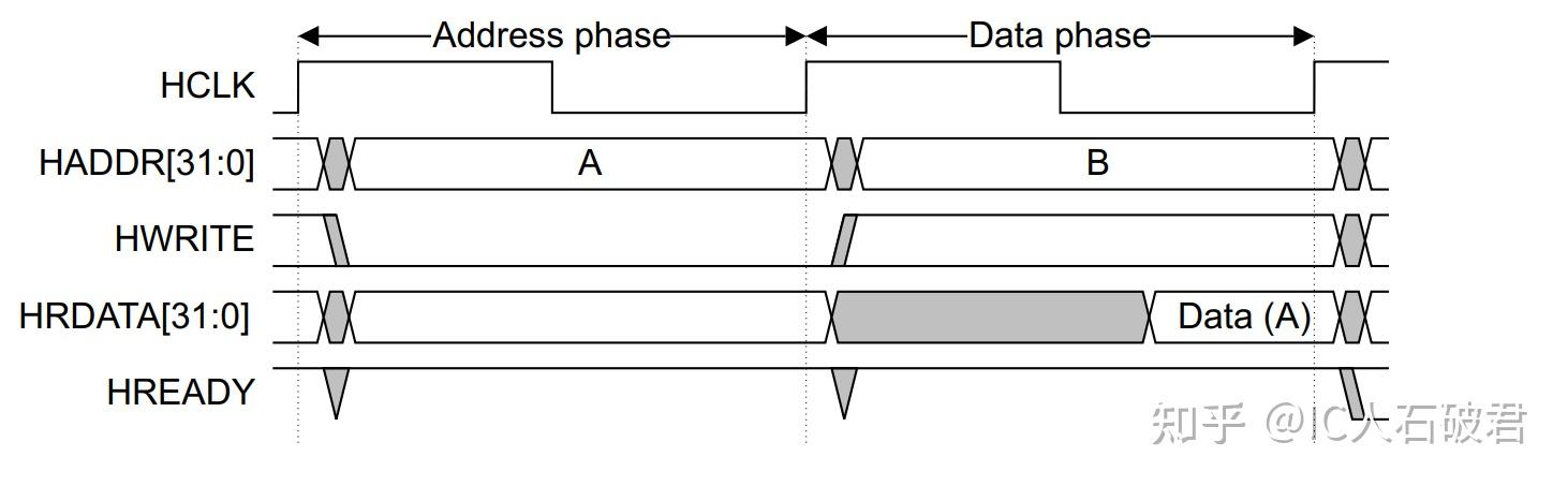 AHB5 spec 笔记 - 知乎