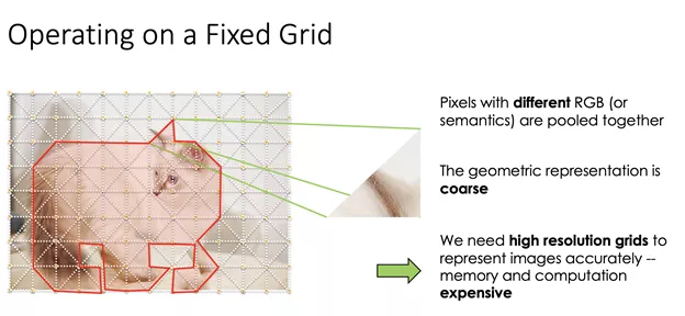 ECCV 2020 | Deformable Grid: 利用与图片边缘契合的可变形网格高效表达图片 - 知乎