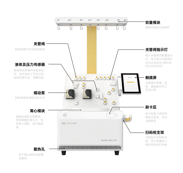 赛桥Gentle Flex Pro，实现全封闭大体积细胞处理-上海玮驰仪器有限公司