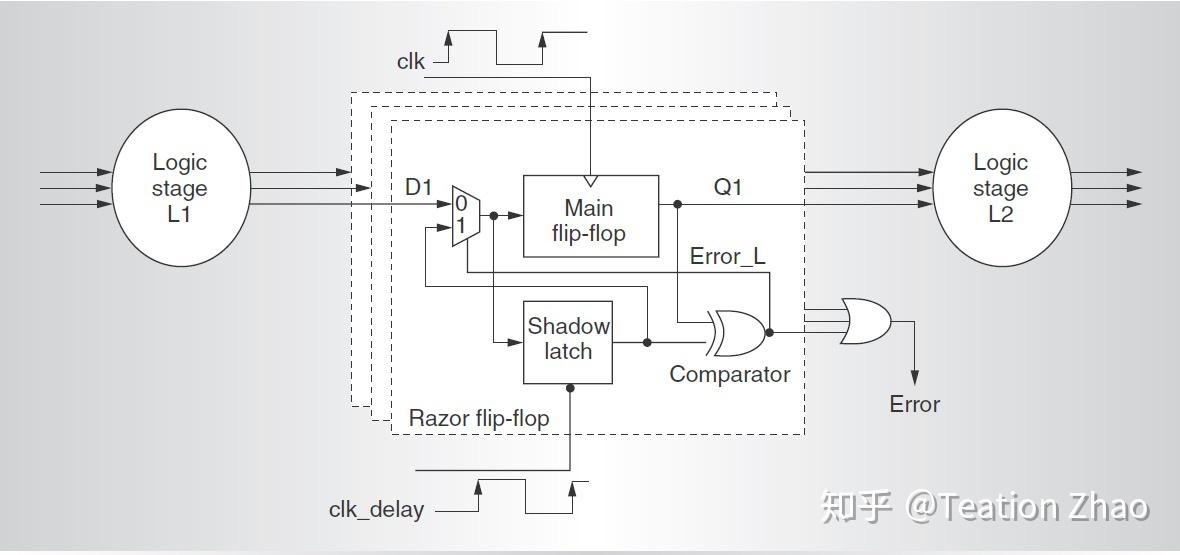 In-Situ Sensors: Razor Flip-flop - 知乎