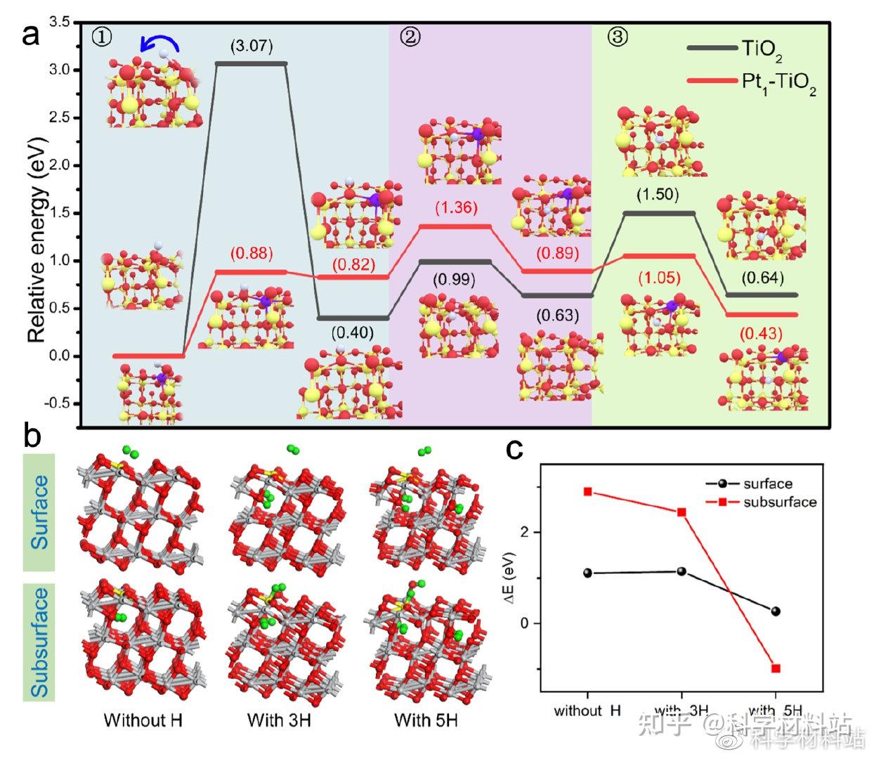 中科大吴宇恩教授ACB：Pt1-TiO2单原子催化剂的表面氢注入过程提升光催化产氢活性 - 知乎