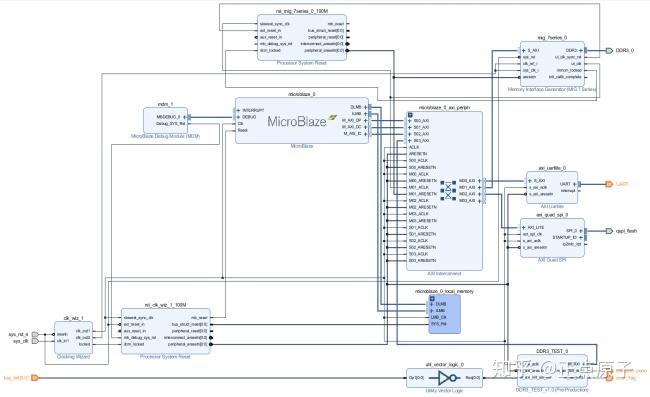 【正点原子FPGA连载】第九章AXI4接口之DDR读写--摘自达芬奇之Microblaze 开发指南 - 知乎